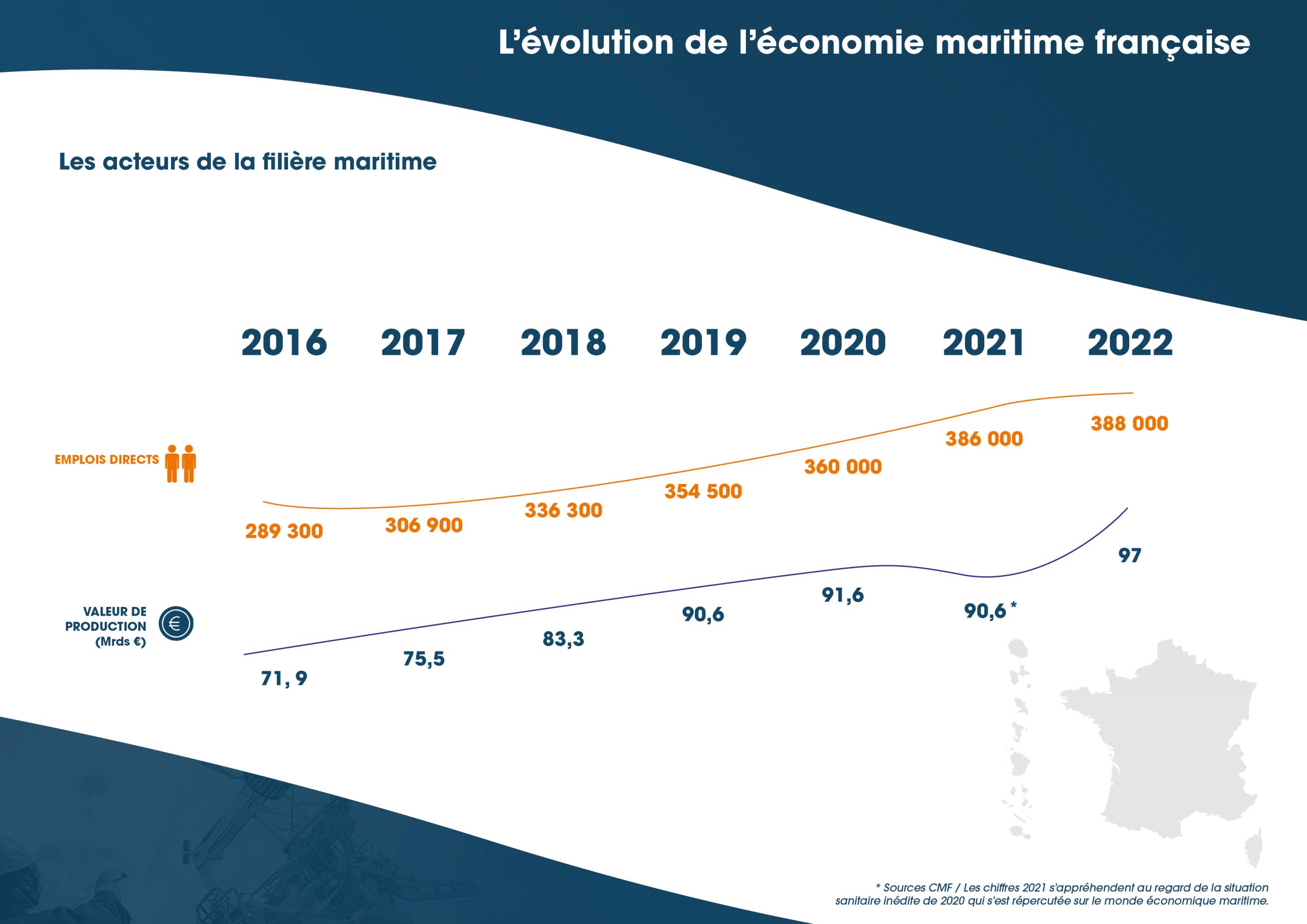 L'économie maritime - Cluster Maritime Français